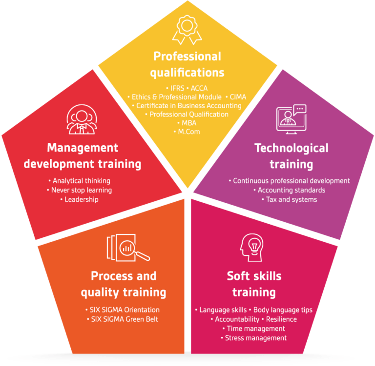 GI Careers - GI Outsourcing