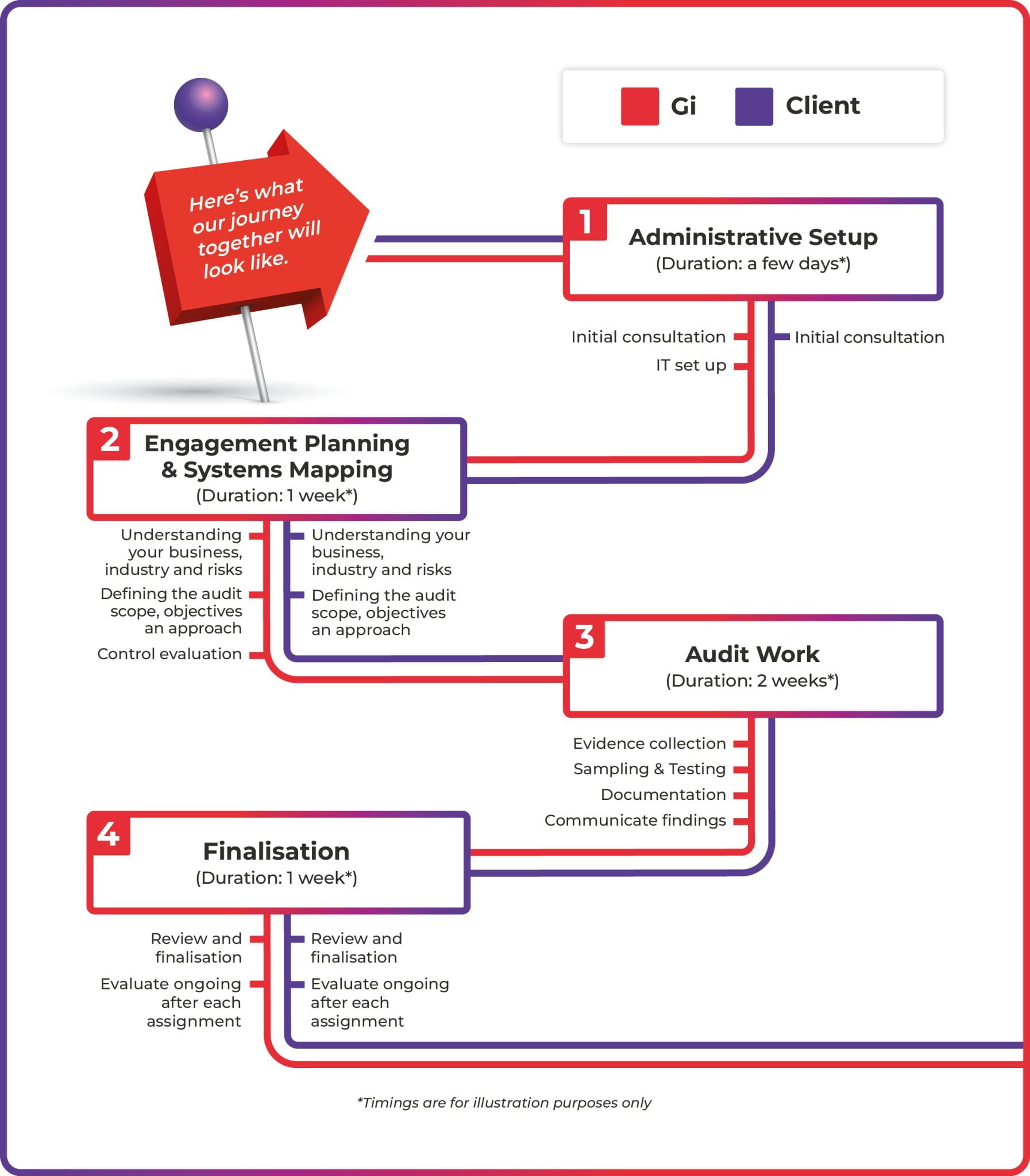 Unlock audit excellence with GI Outsourcing - GI Outsourcing